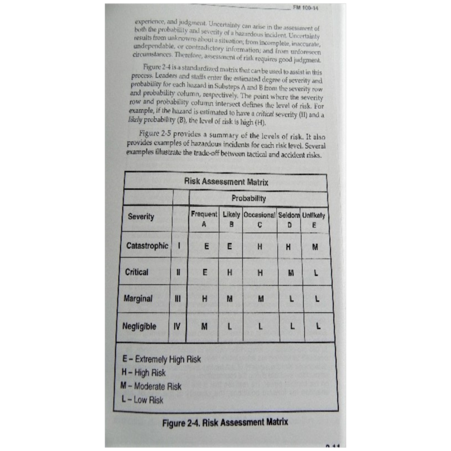 Military Book Risk Management Army Manual FM 100-14| Pigeon Post ...